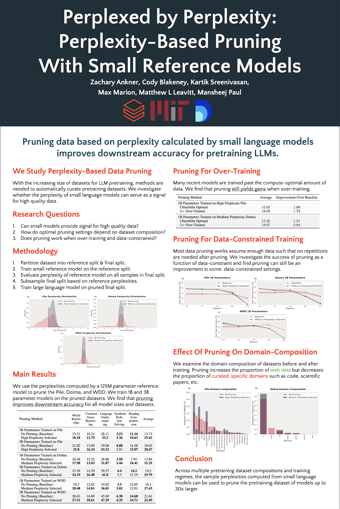 ICLR Poster Perplexed by Perplexity: Perplexity-Based Data Pruning With Small Reference Models